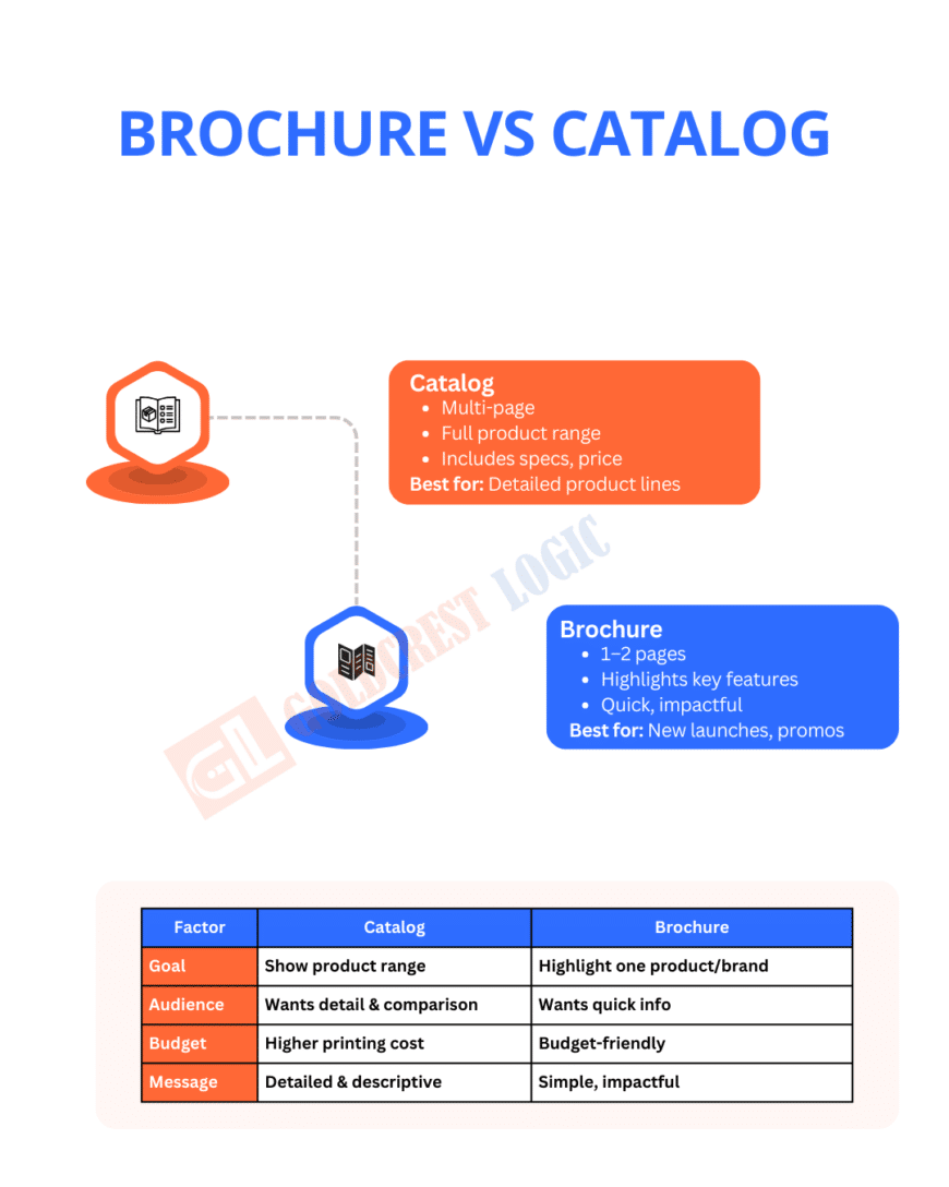 Brochure vs Catalog: Key Differences for Your Business